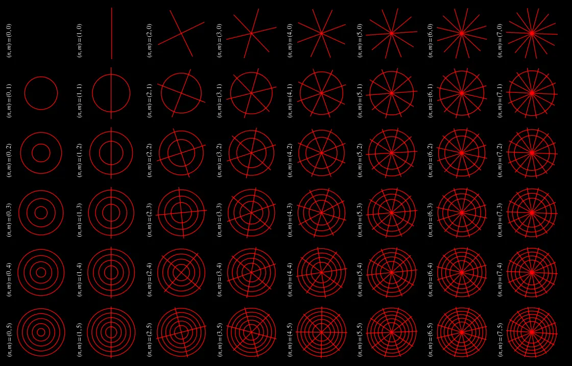 Chladni Patterns, Part 3